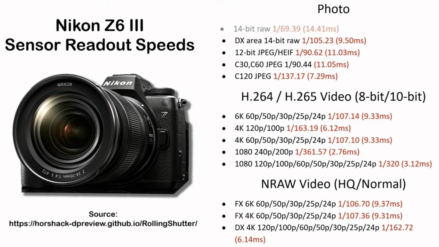 Nikon Z6 III sensor readout speed measurements – Seriously Photography