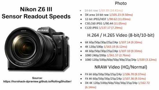 Nikon Z6 Iii Sensor Readout Speed Measurements L Mount Forum
