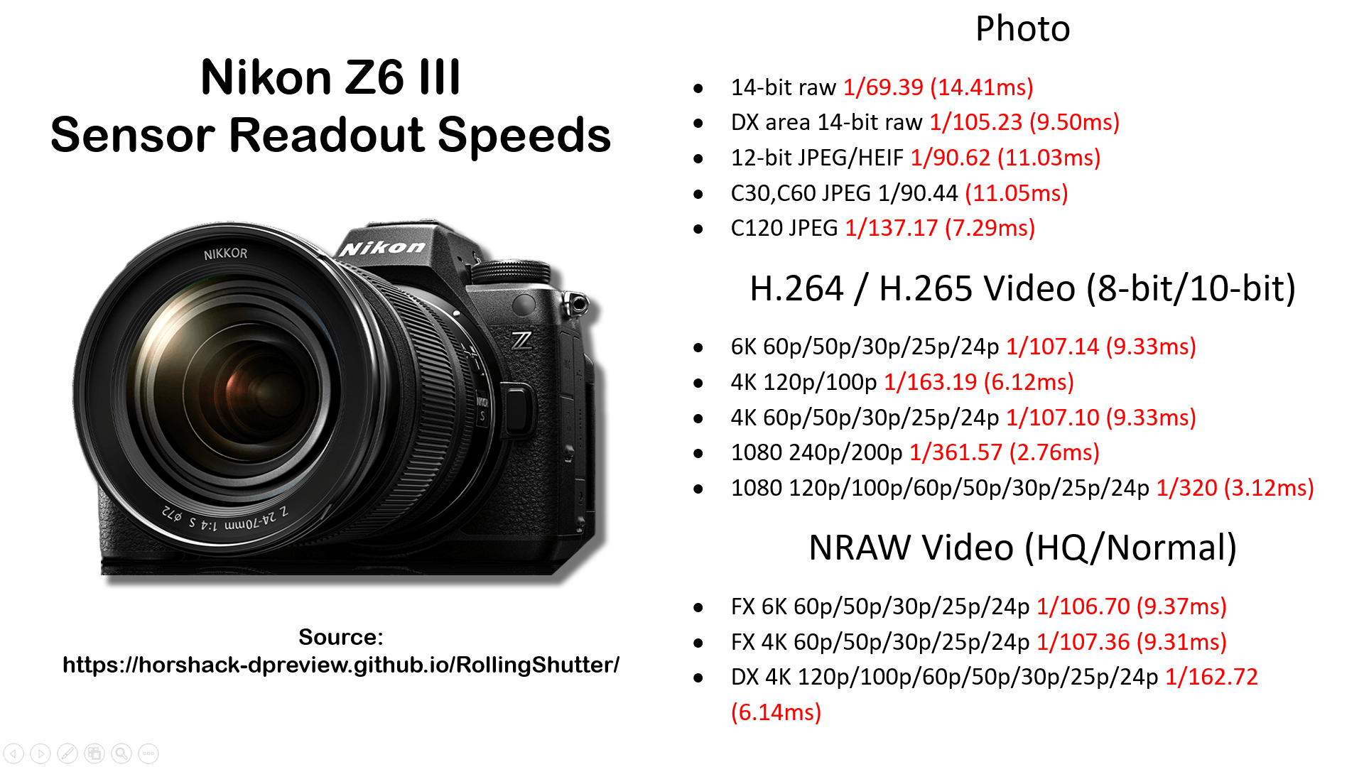 Nikon Z6 III sensor readout speed measurements - Nikon Rumors