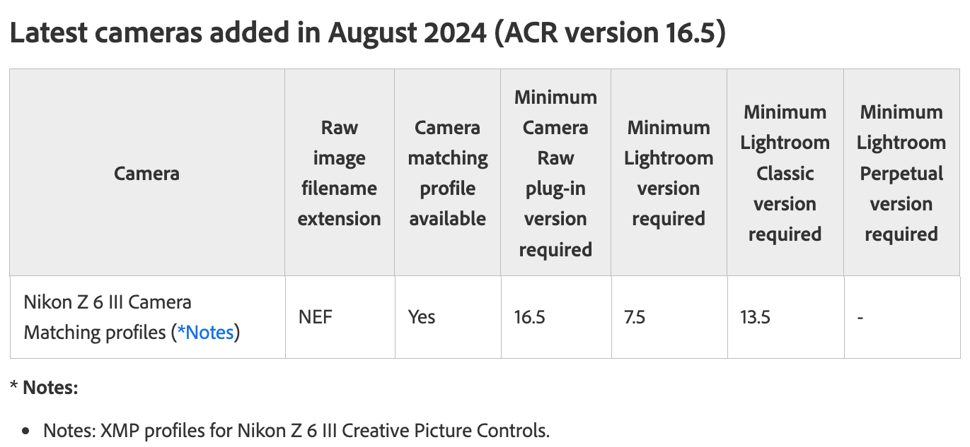Adobe ACR version 16.5 released with support for Nikon Z 6 III Camera ...