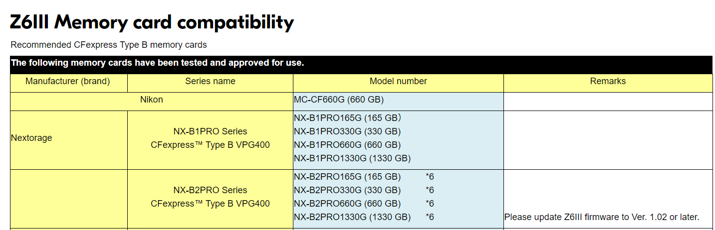 Nextorage NX-B2PRO CFExpress memory cards now are compatible with the ...