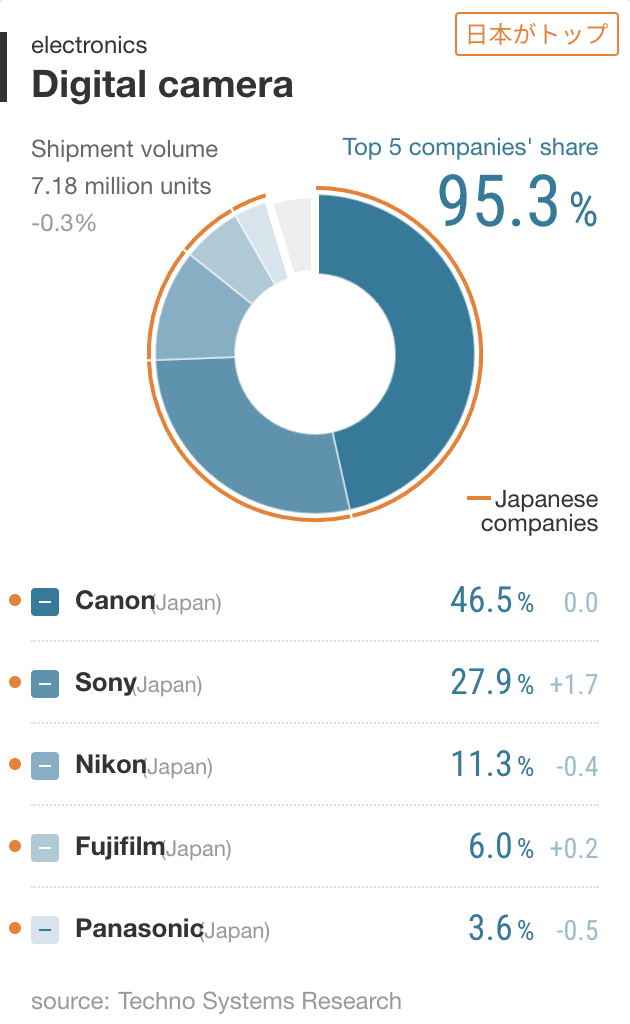 Weekly Nikon news flash #801 - Nikon Rumors