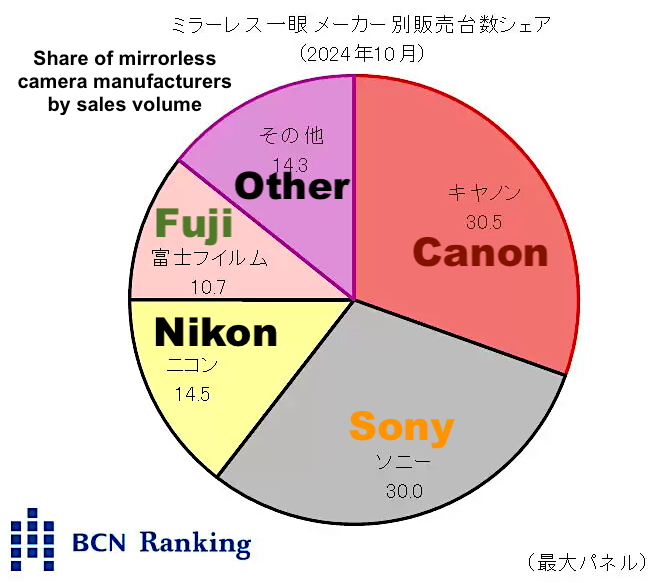 Nikon Rumors - where there’s smoke there’s fire