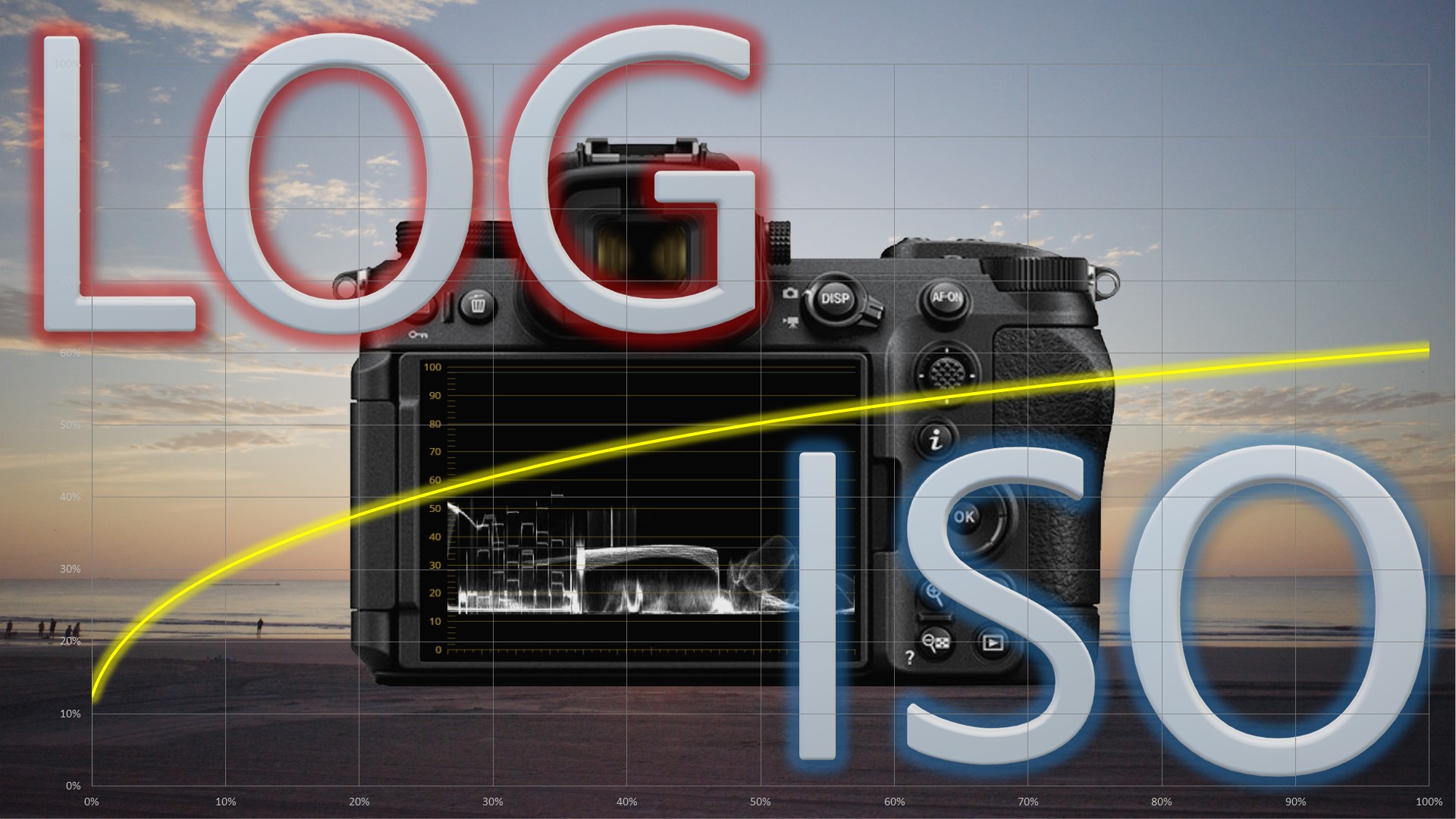 Demystifying Log ISO, Exposure, and Noise - Nikon Rumors