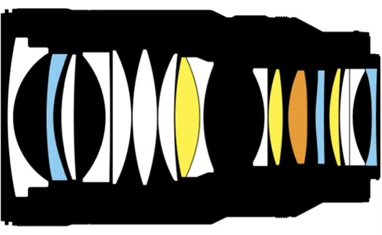 Comparing the Nikon NIKKOR Z 35mm f/1.8 and 35mm f/1.4 to the new 35mm ...