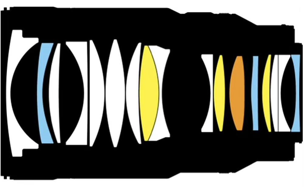 Comparing the Nikon NIKKOR Z 35mm f/1.8 and 35mm f/1.4 to the new 35mm ...