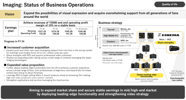Nikon released its fiscal year 2025 financial report - Nikon Rumors