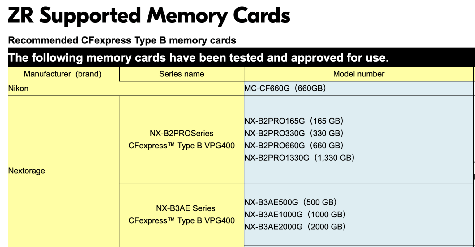 List of approved/supported memory cards for the Nikon ZR camera - Nikon ...