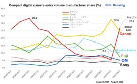 First rumors about a new Nikon compact full-frame fixed lens camera ...