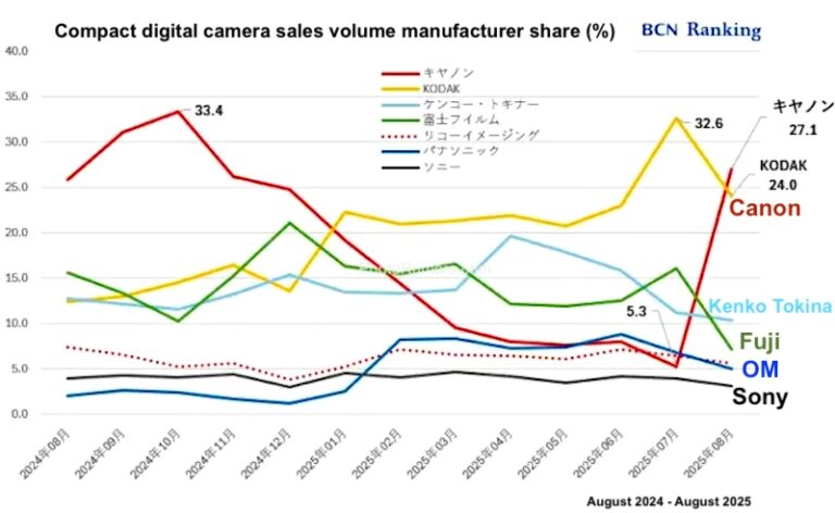 First rumors about a new Nikon compact full-frame fixed lens camera ...